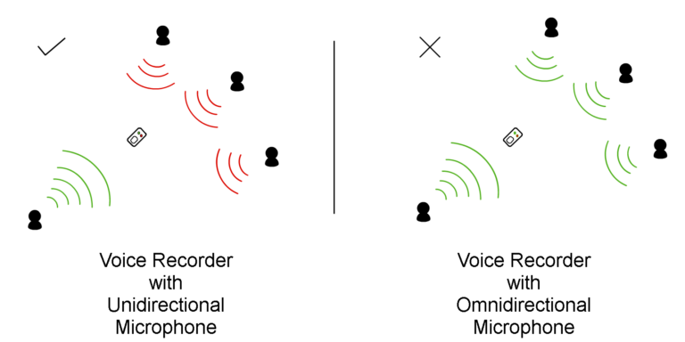 Best Voice Recorders for Interviews and Lectures - IndianScribes